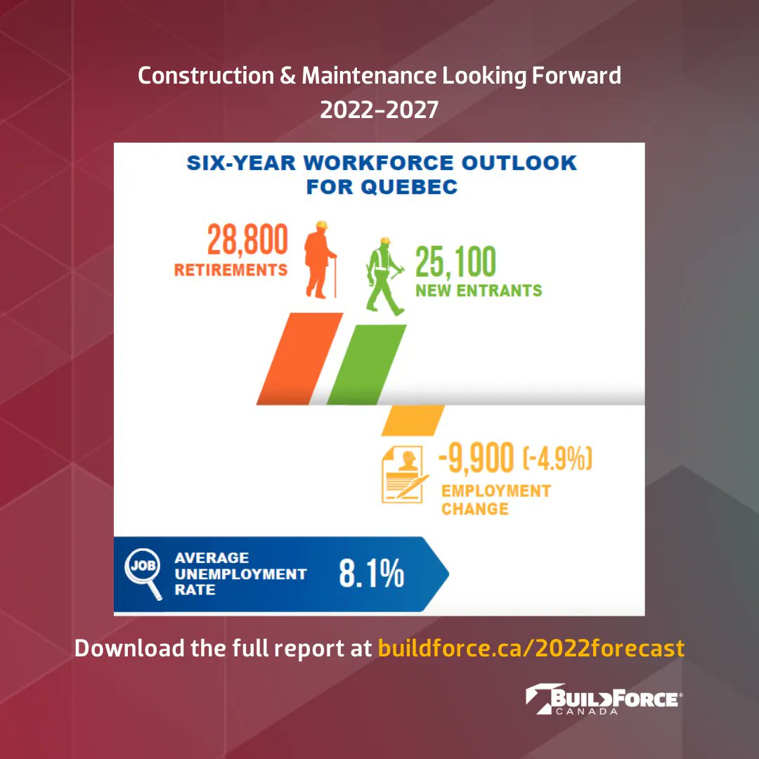 BuildForce Canada on Twitter: "Quebec’s construction labour market: major projects create near ...