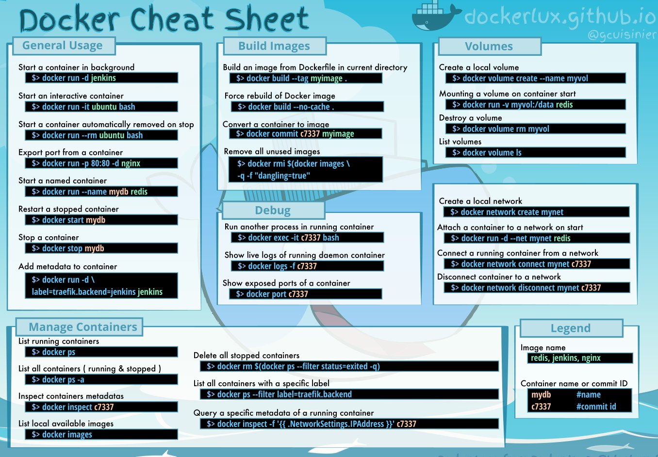 Hacking Articles On Twitter Best Of Docker Command Cheat Sheet Developer Programming Coding 8956