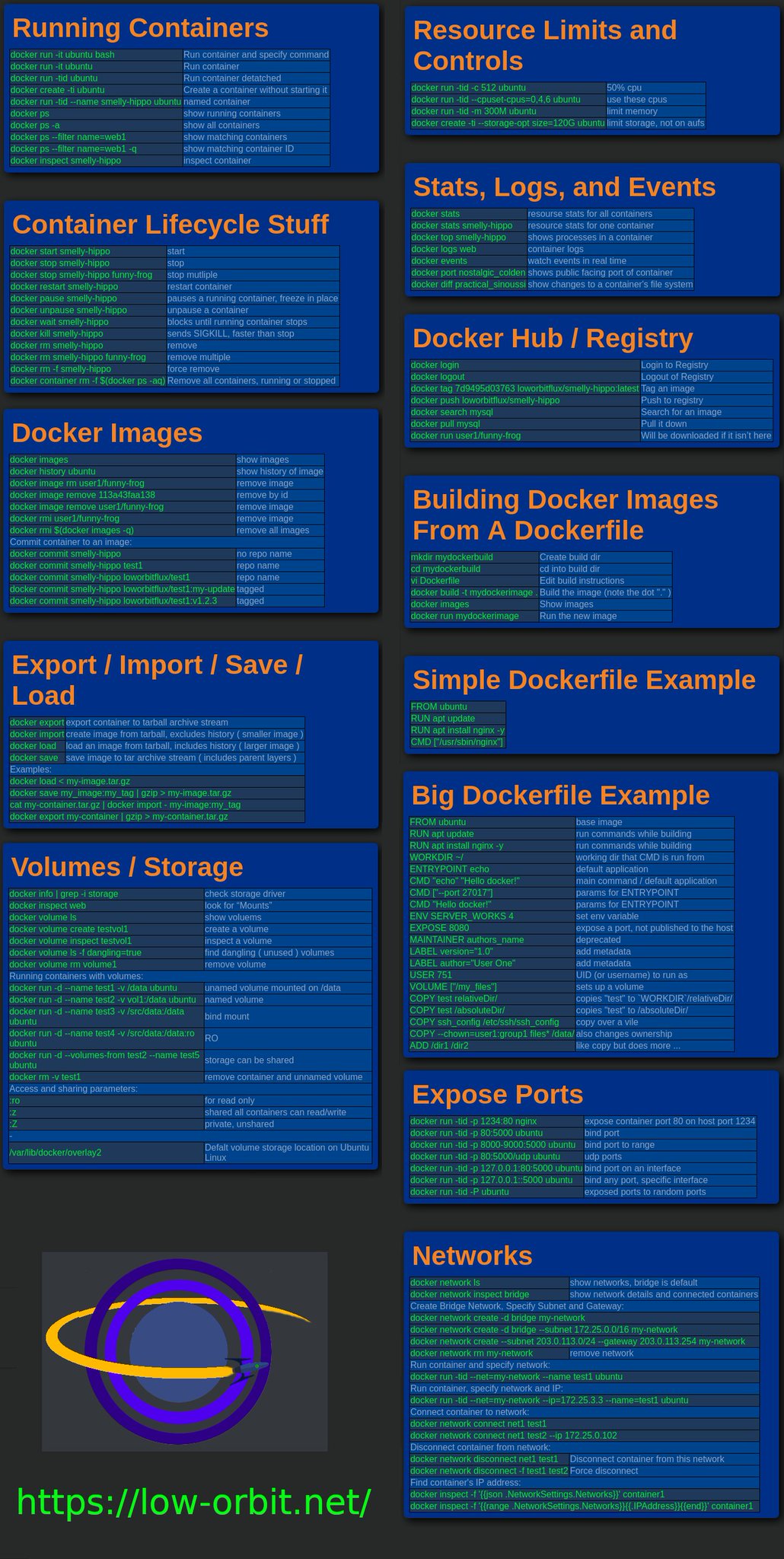 Hacking Articles On Twitter Best Of Docker Command Cheat Sheet Developer Programming Coding 5972