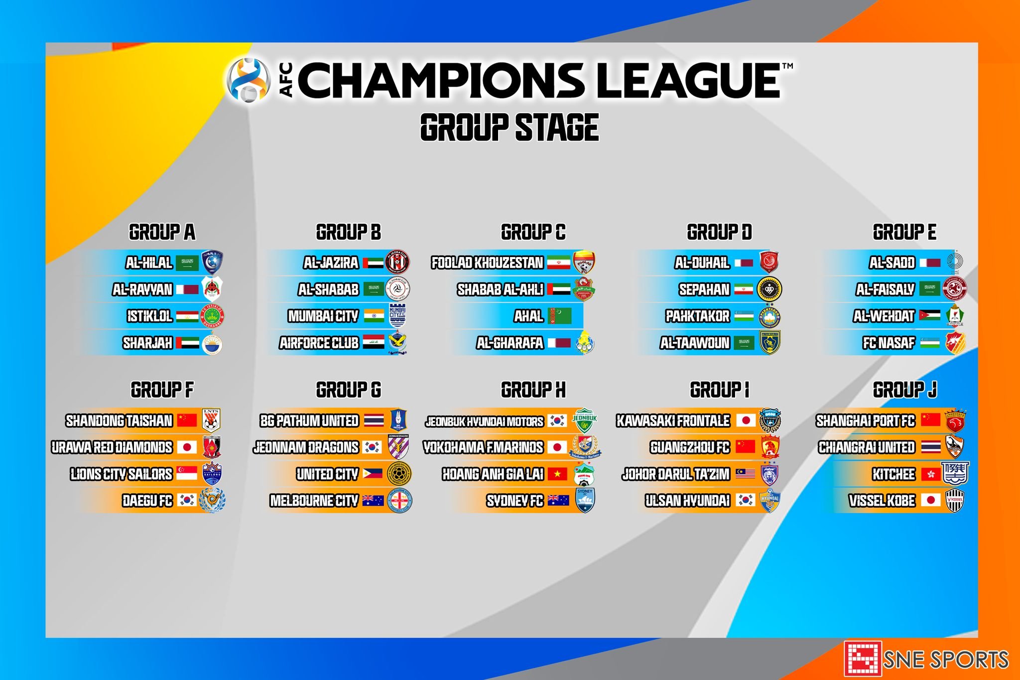 Champions League 2022 Groups