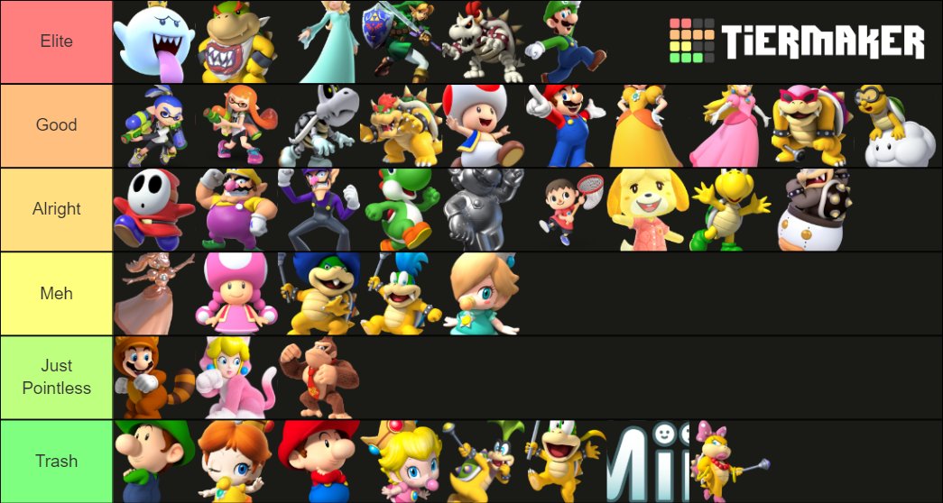 Mario Party 8 Characters