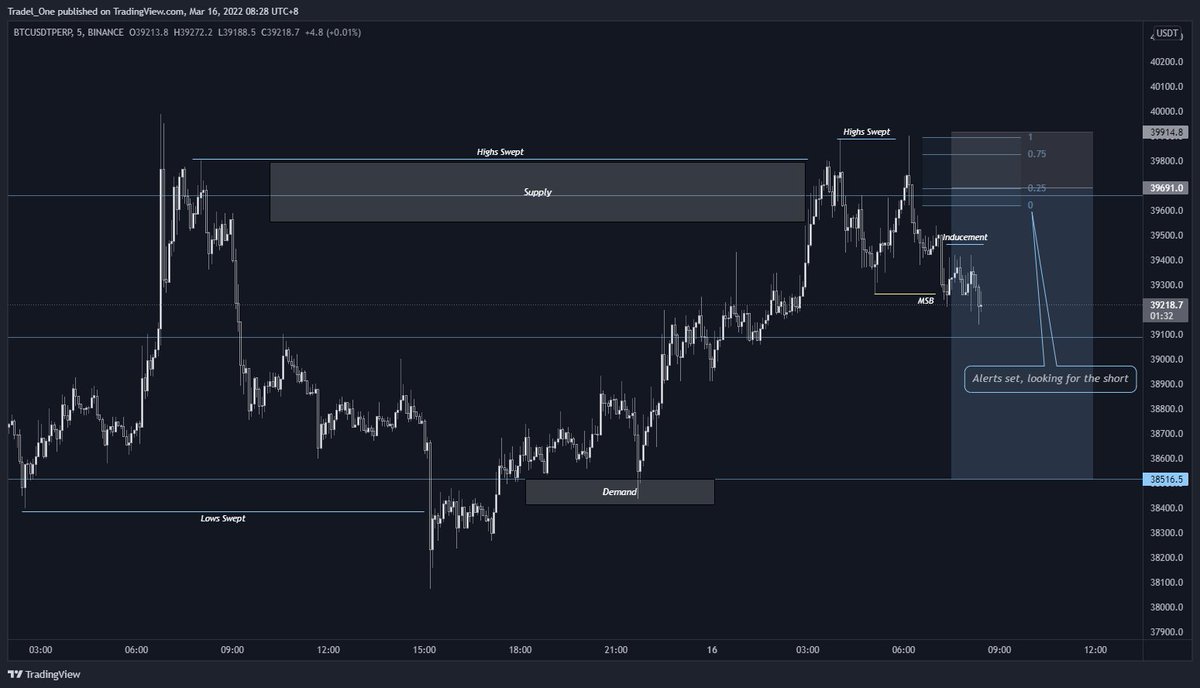 Thread by @Mindset_BTC on Thread Reader App – Thread Reader App