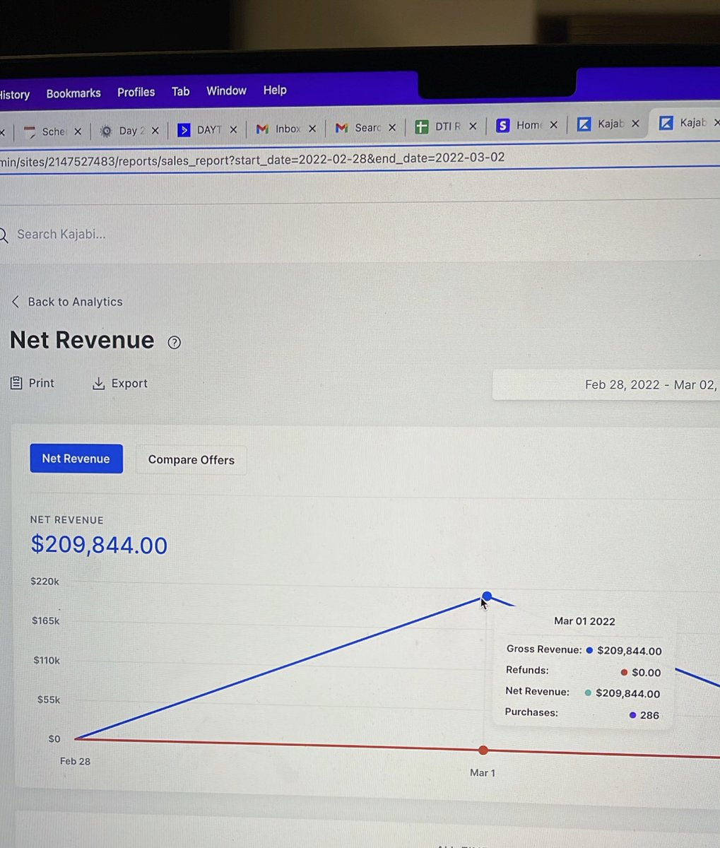 $209k net revenue in 1 hour. Here are 6 lessons that helped me scale my ...
