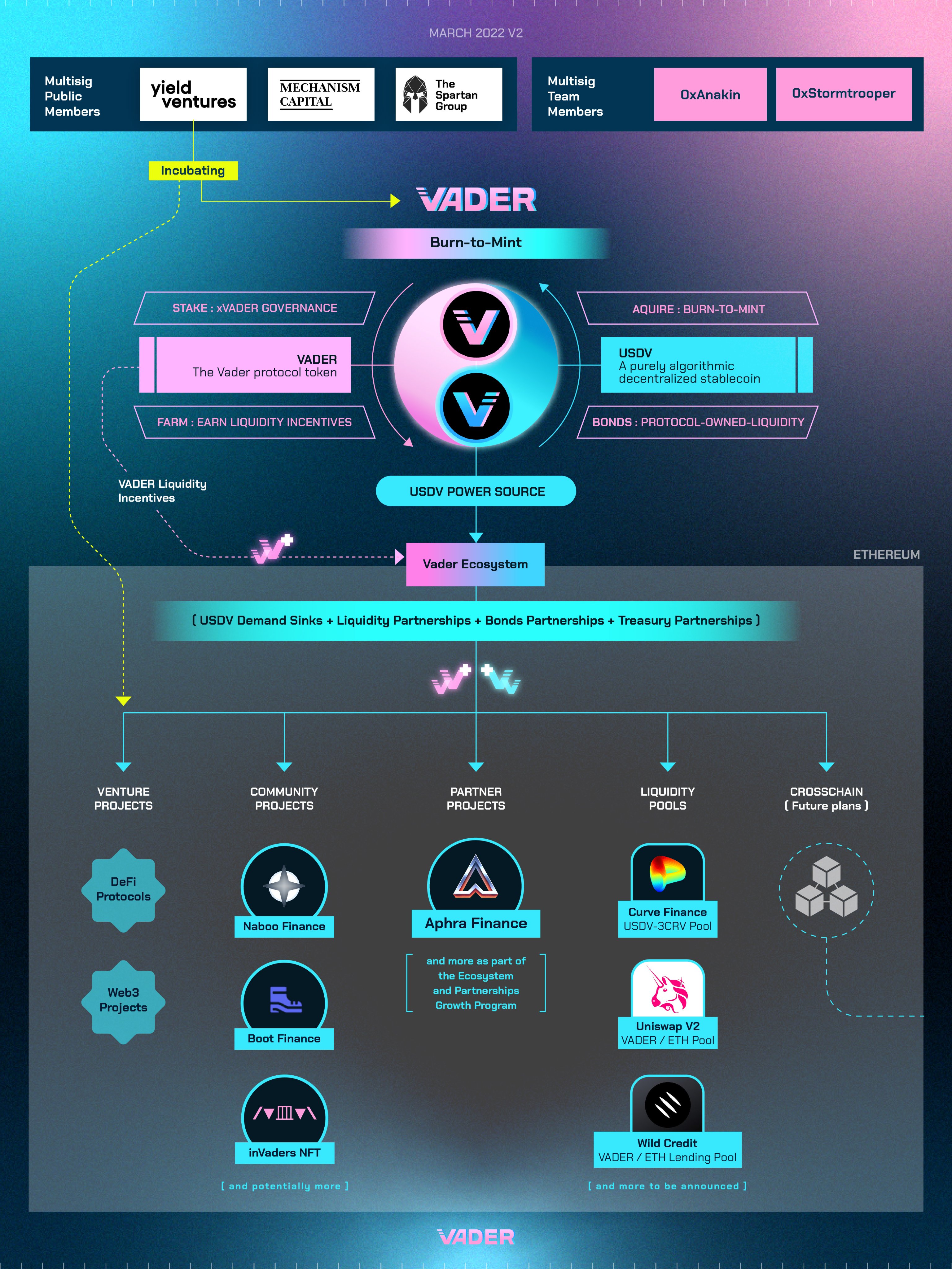 Vader on Twitter: "1/ A quick thread compiling all you need to know about Vader: Here's the ...