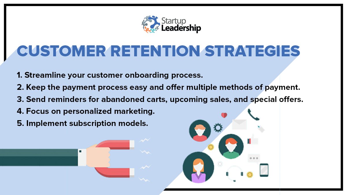 Customer Retention Model
