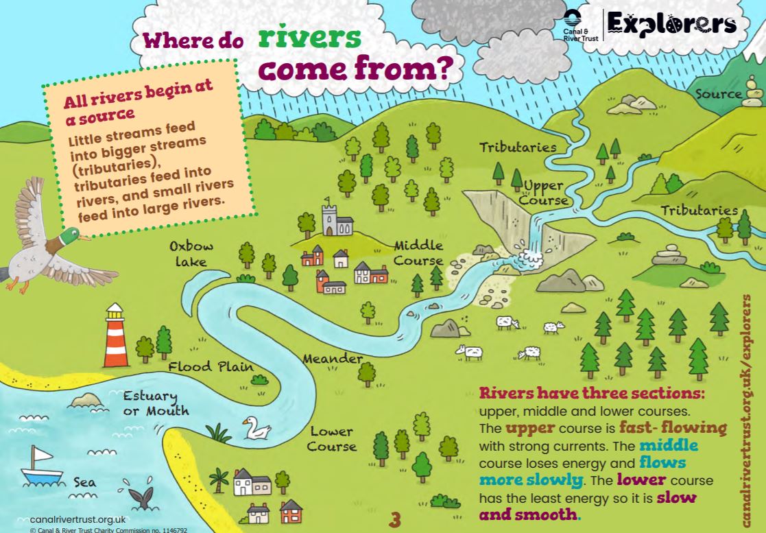 Canal & River Trust Explorers on Twitter: "🐟 Rivers Learning Bundle 🐟 ...