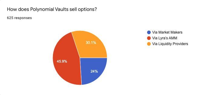 Polynomial Protocol (δ, γ, ν, θ) on Twitter: "@lyrafinance 👀 https://t.co/seFduXTtTm" / Twitter