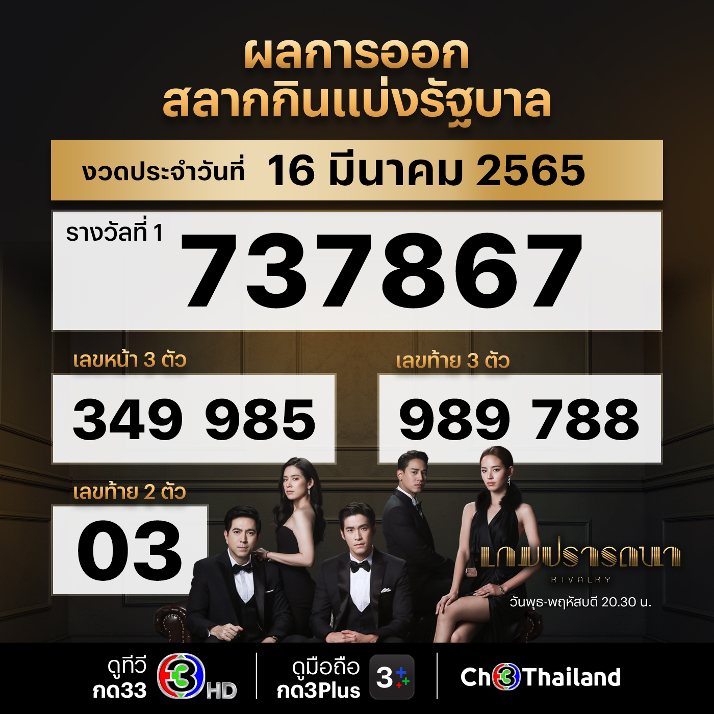 Ch3Thailand on Twitter: "คืนนี้คงต้องให้คุณวินกับมิลินเยียวยาจิตใจแล้วละคะ 😅 🎉 ผลสลากกินแบ่ง ...