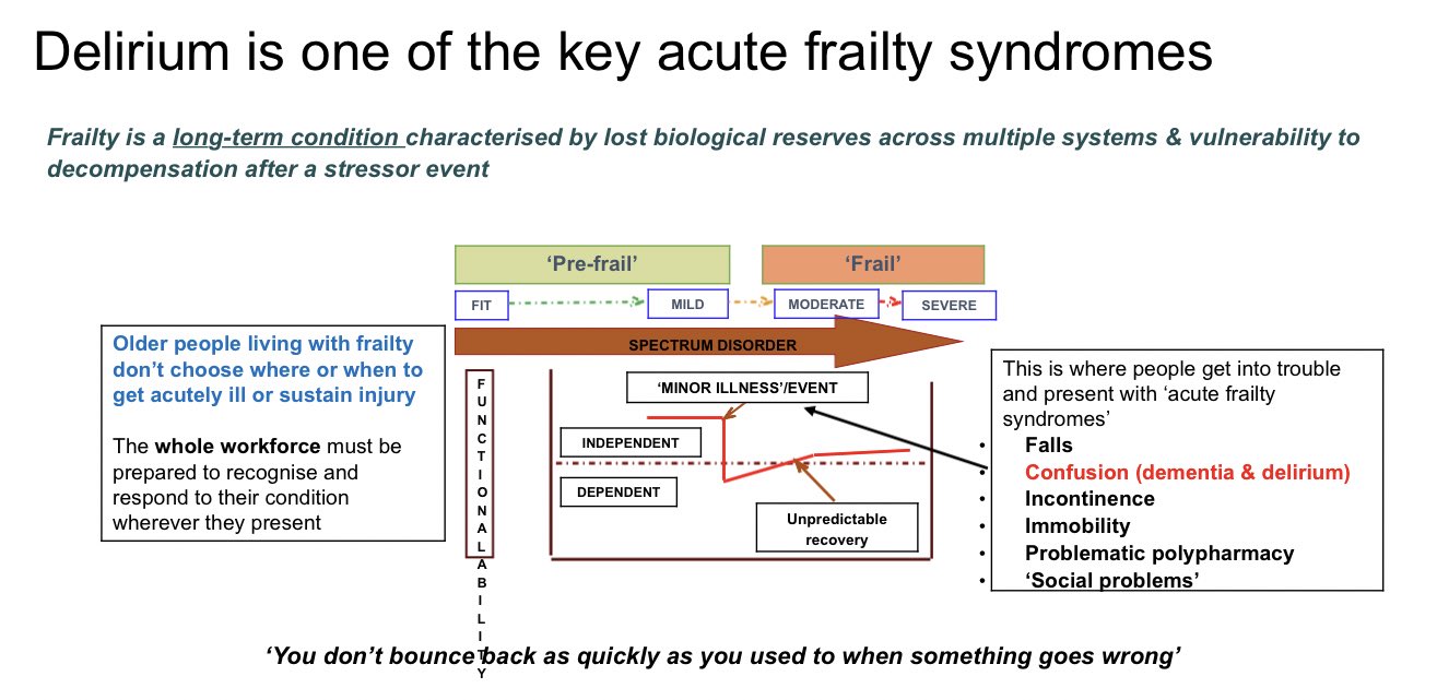 Frailty Syndrome