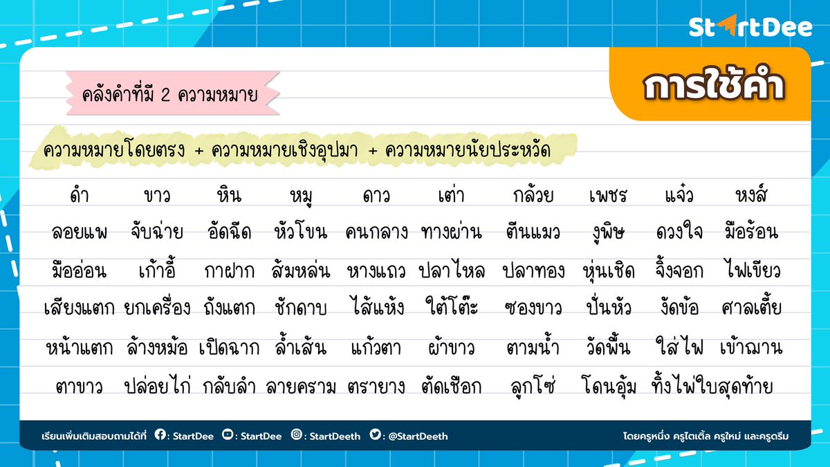 StartDee on Twitter: "การใช้สำนวน #วิชาสามัญ…