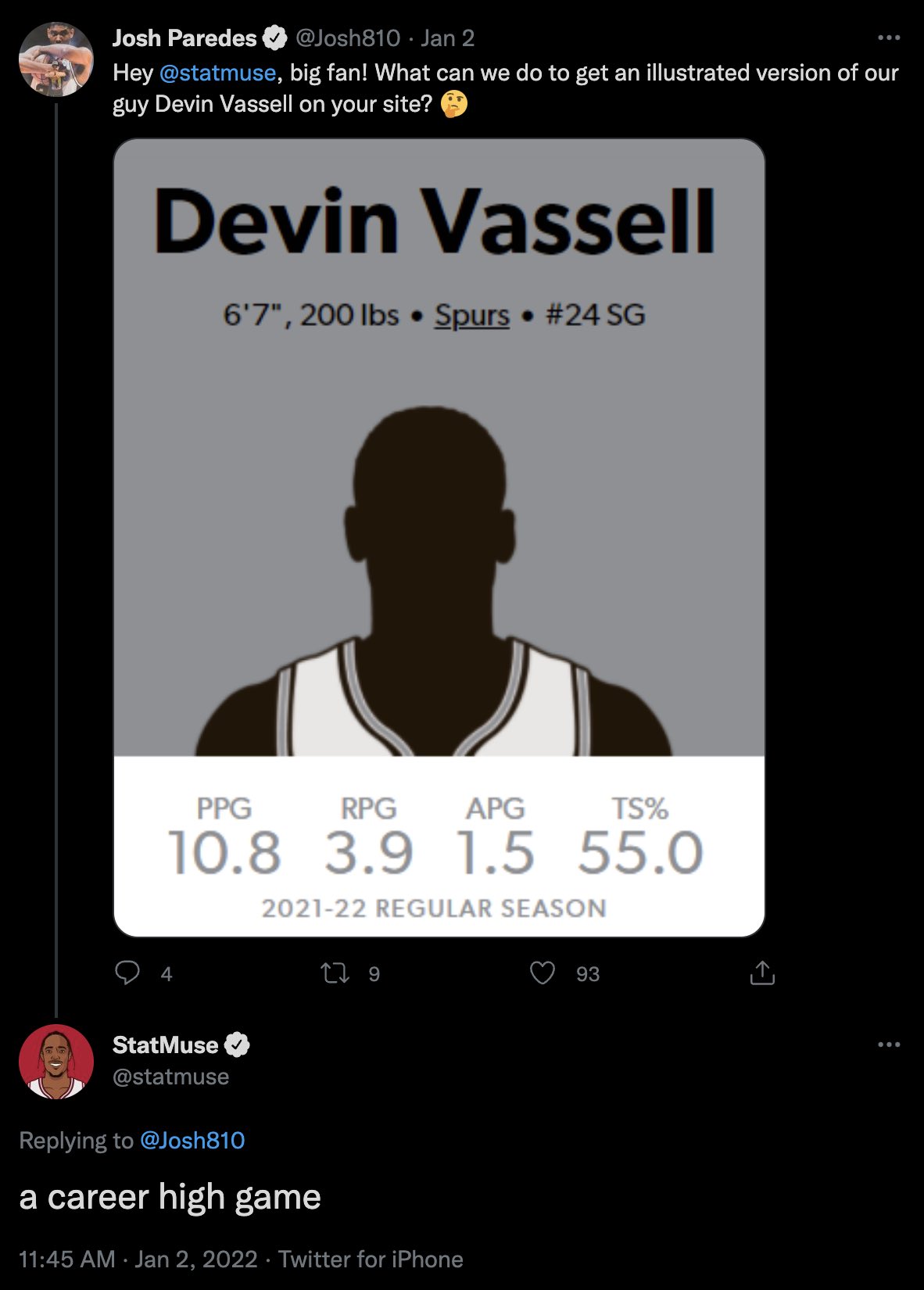 StatMuse on Twitter: "Fresh Illustration Friday: Devin Vassell (Just for you @Josh810)…