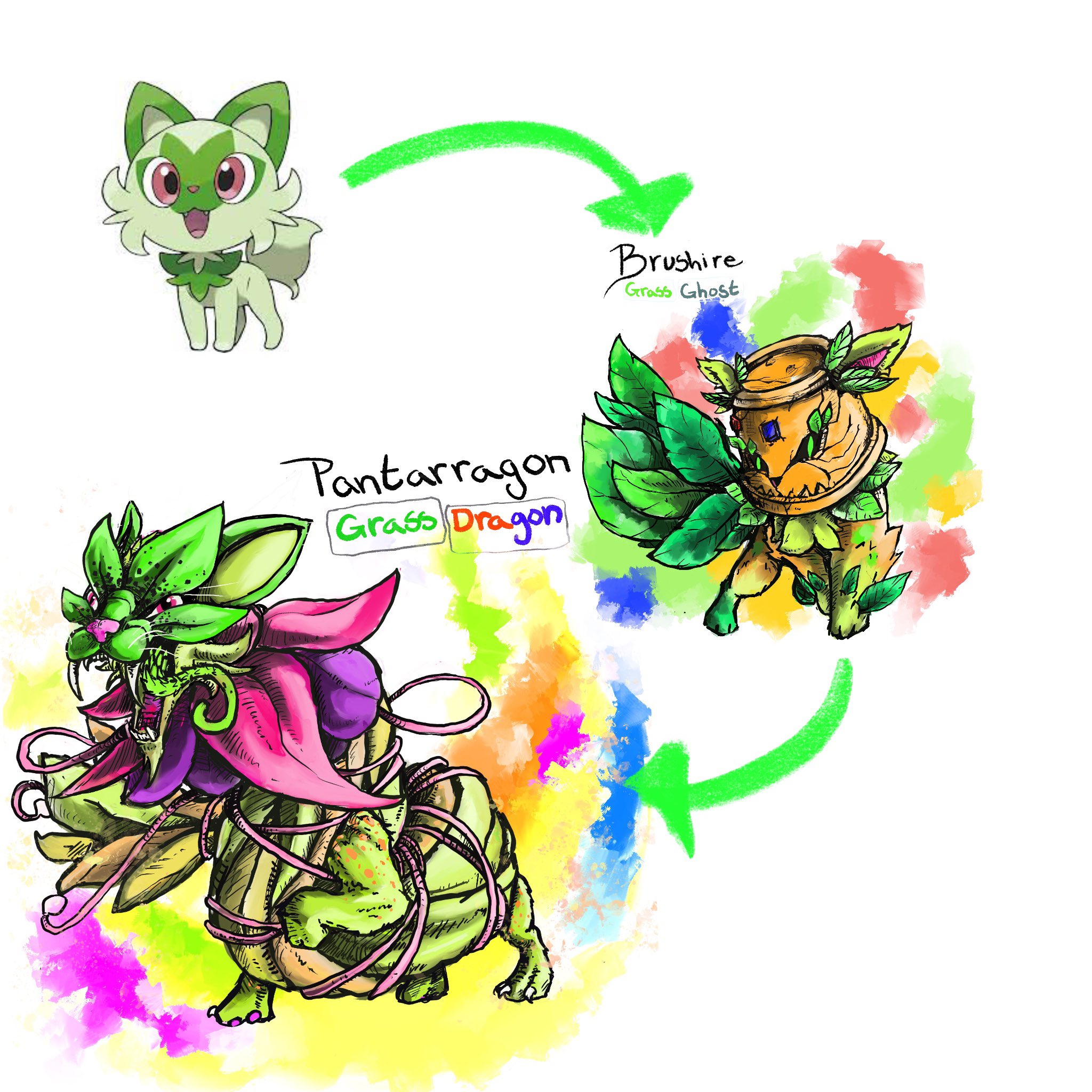 Cocoon Pokemon Evolution