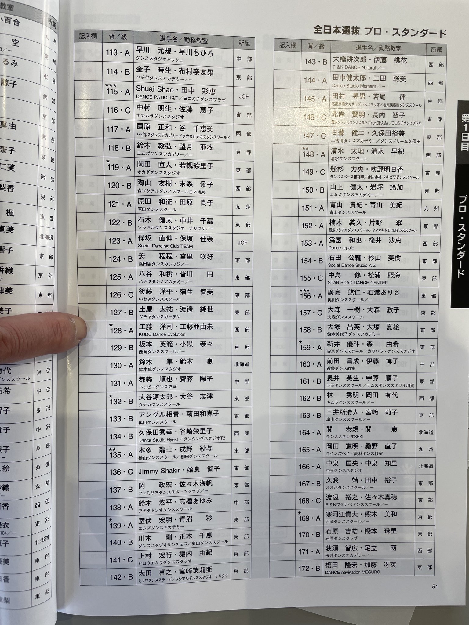 EJBDF広報部 on Twitter: "スーパージャパンカップダンス2022 プロスタンダード・メンバー表 #スーパージャパンカップダンス2022 #全日本選抜ダンス選手権…