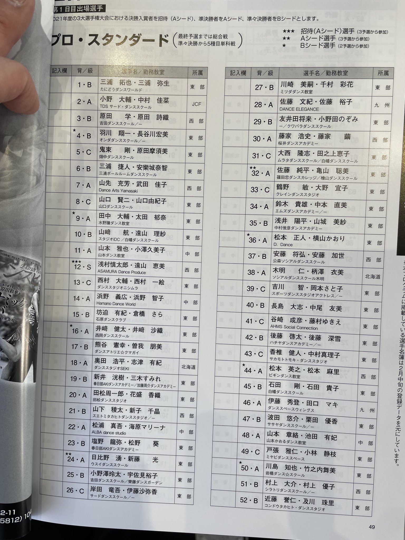 EJBDF広報部 on Twitter: "スーパージャパンカップダンス2022 プロスタンダード・メンバー表 #スーパージャパンカップダンス2022 #全日本選抜ダンス選手権…