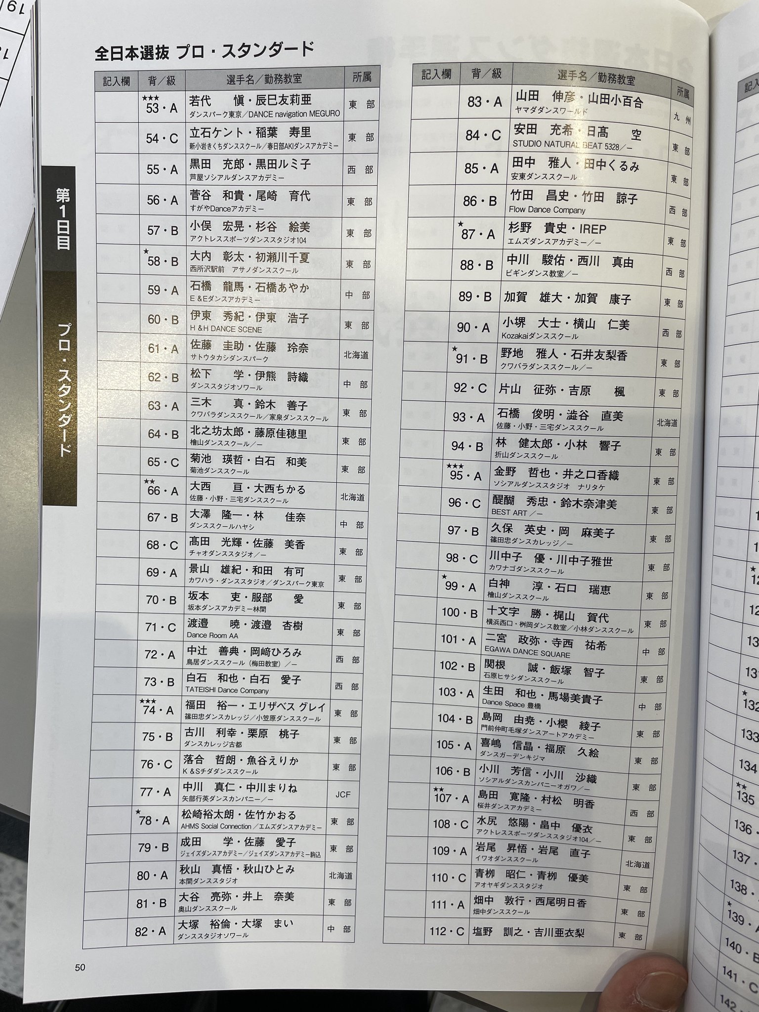 EJBDF広報部 on Twitter: "スーパージャパンカップダンス2022 プロスタンダード・メンバー表 #スーパージャパンカップダンス2022 #全日本選抜ダンス選手権…