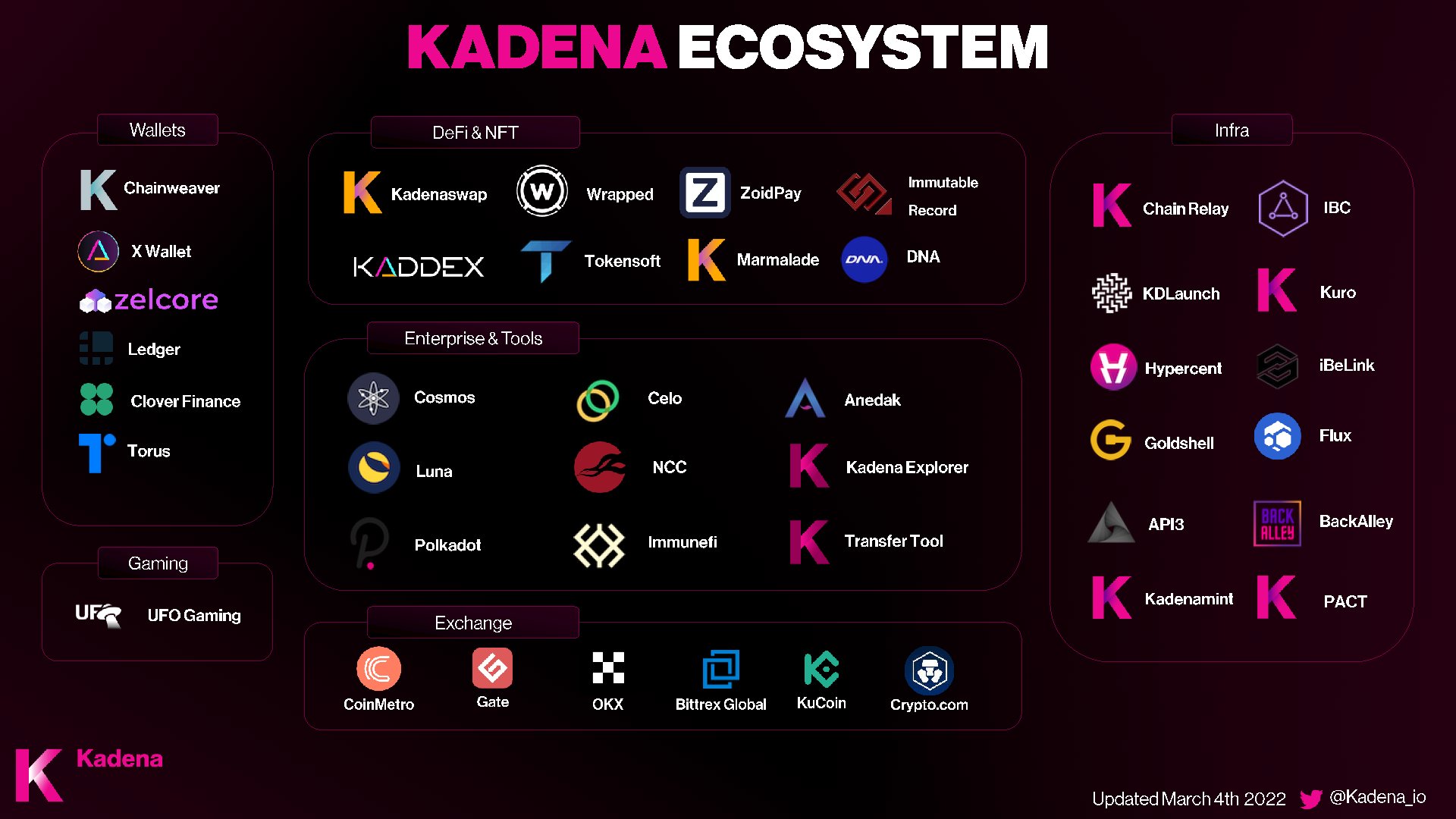 Kadena on Twitter: Kadena on Twitter: