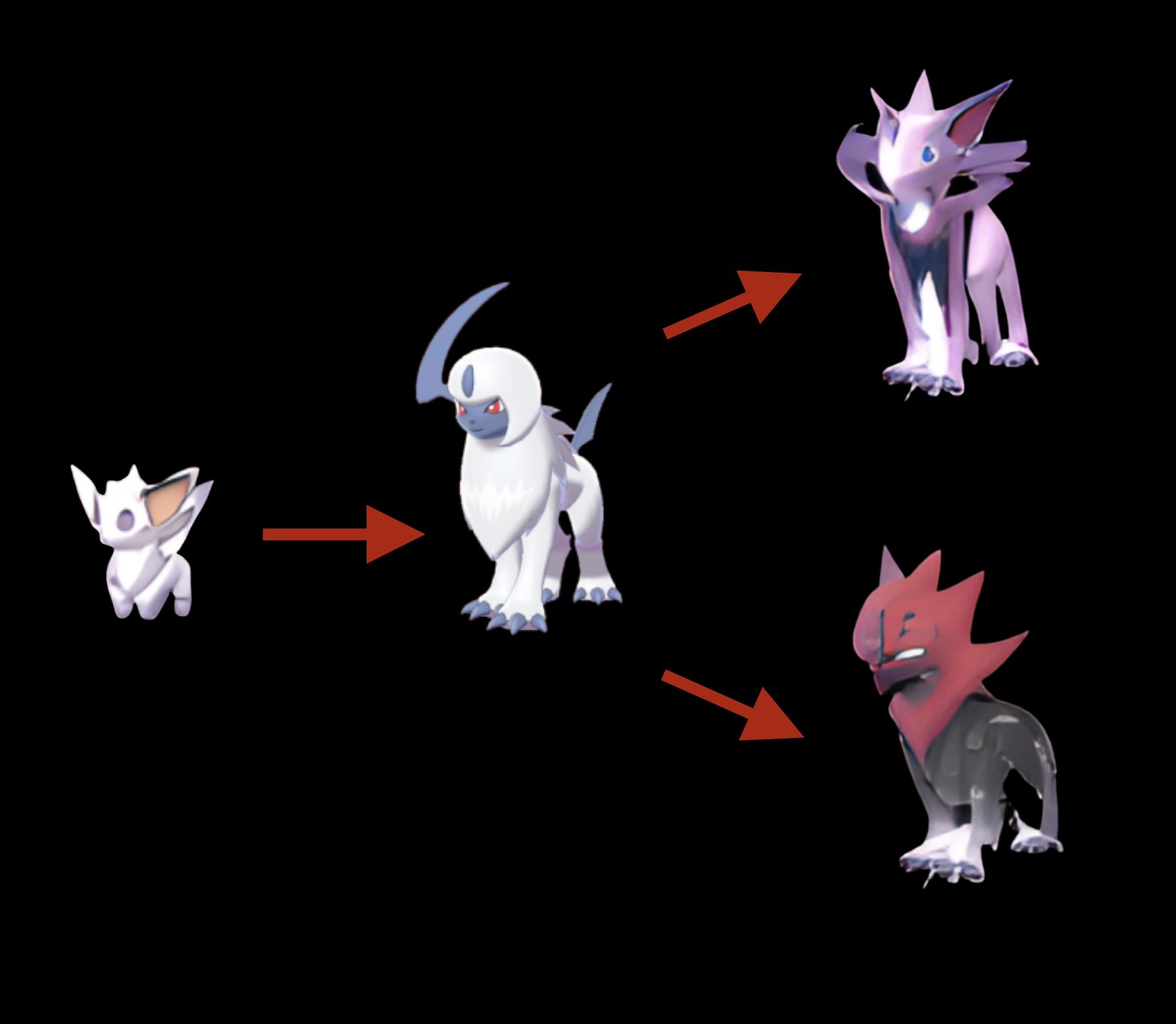 Pokemon Absol Evolution