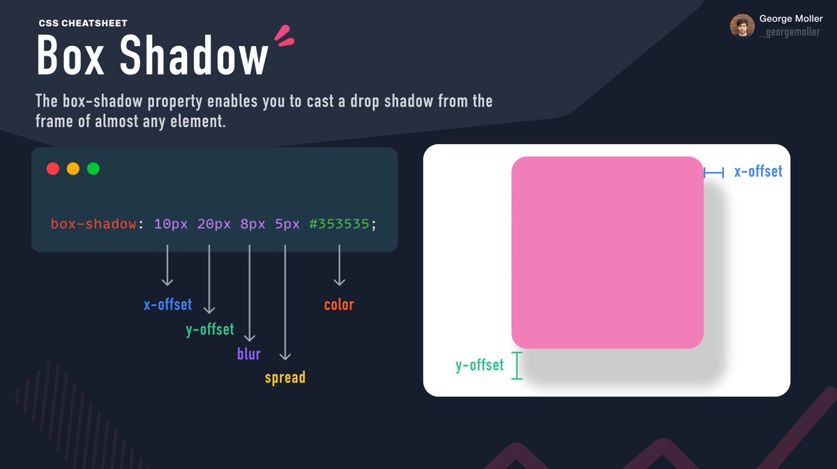 🔥 CSS cheat sheet on box-shadow property. 🧵 Small thread 👇 - Thread ...