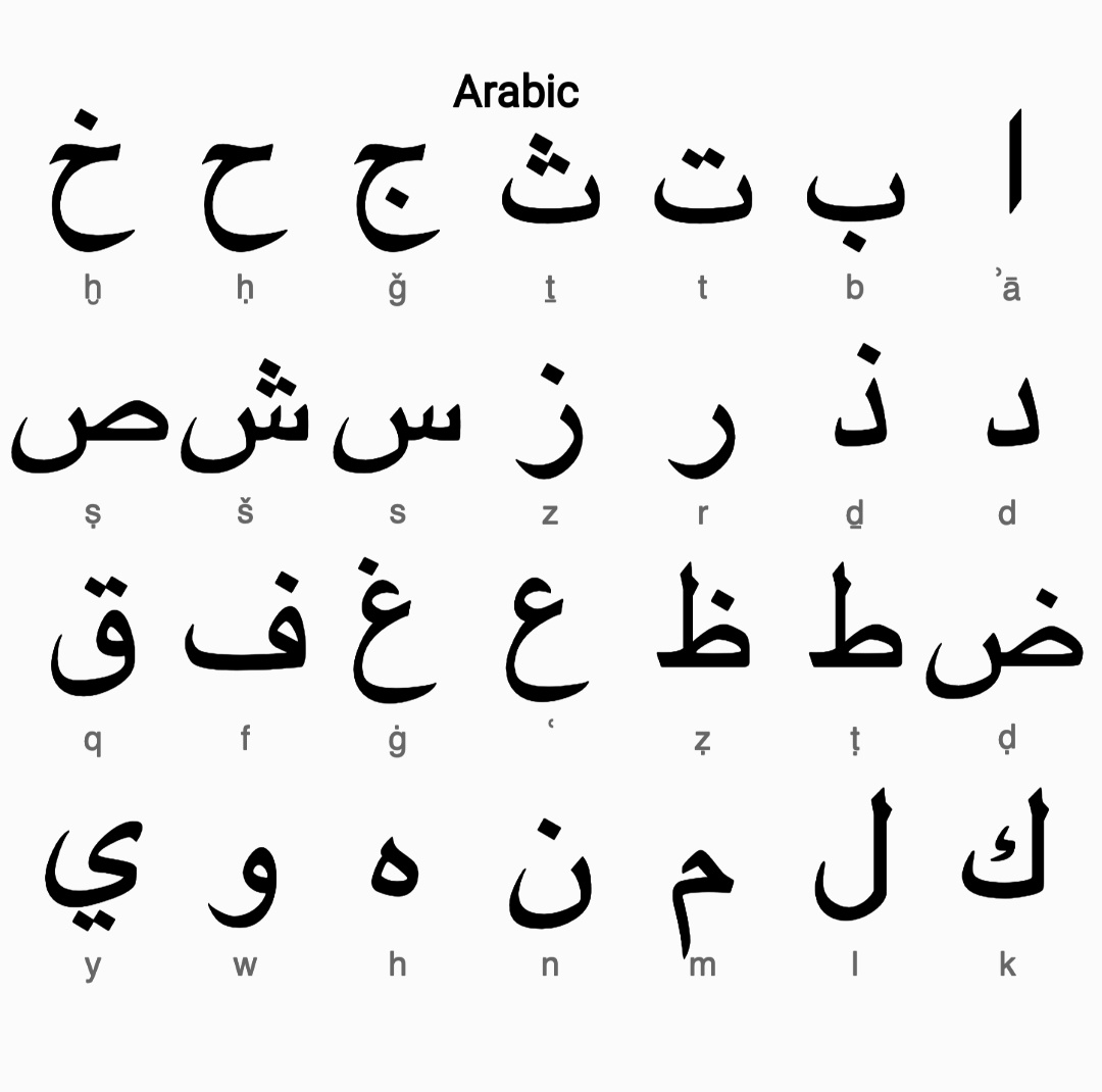 𝑺𝒉𝒂𝒉𝒎𝒖𝒌𝒉𝒊 𝑷𝒖𝒏𝒋𝒂𝒃𝒊 𝒔𝒄𝒓𝒊𝒑𝒕 شاہ مُکھی پنجابی لِپی. •Introduction to ...