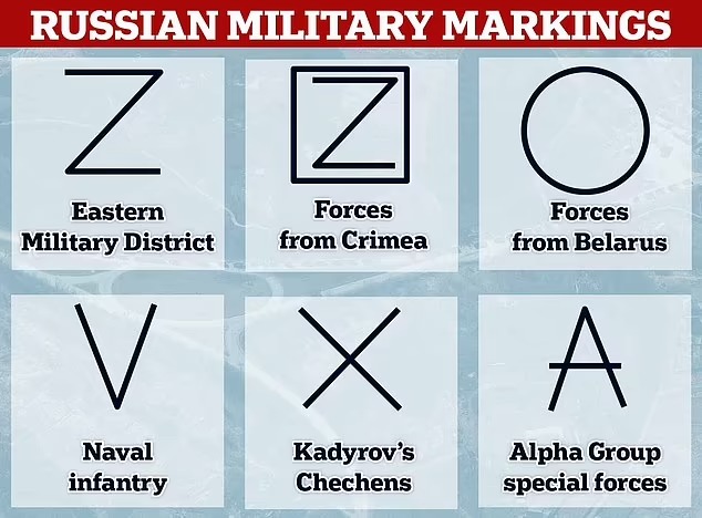Russian Military Insignia Meanings 9 Military Rank Insignia Of The