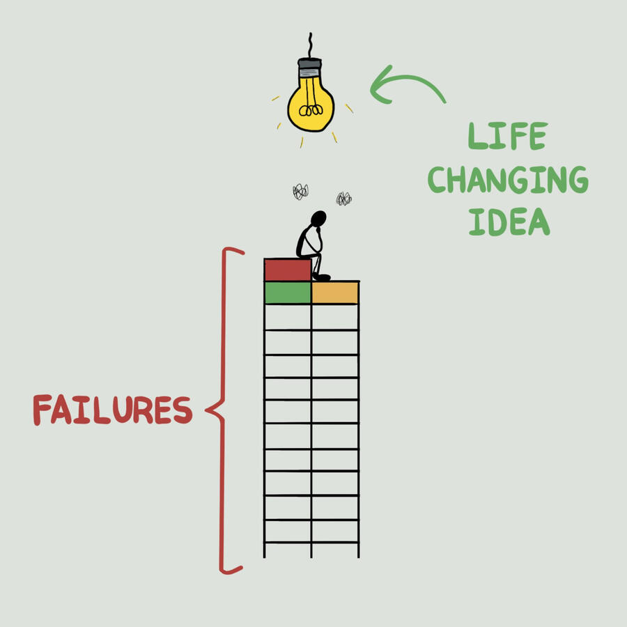 10 Visuals That Will Change Your Life 1. https://t.co/pAkmE1G6vp ...