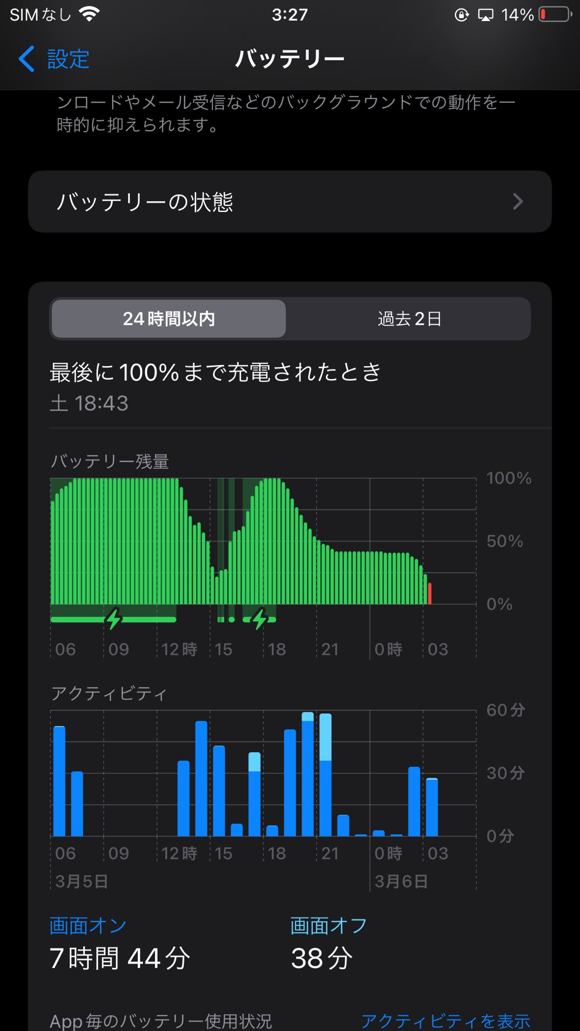 Re*Index. (ot_inc) on Twitter: "およそ、7時間超えるまで稼働するレベルみたいだな。…
