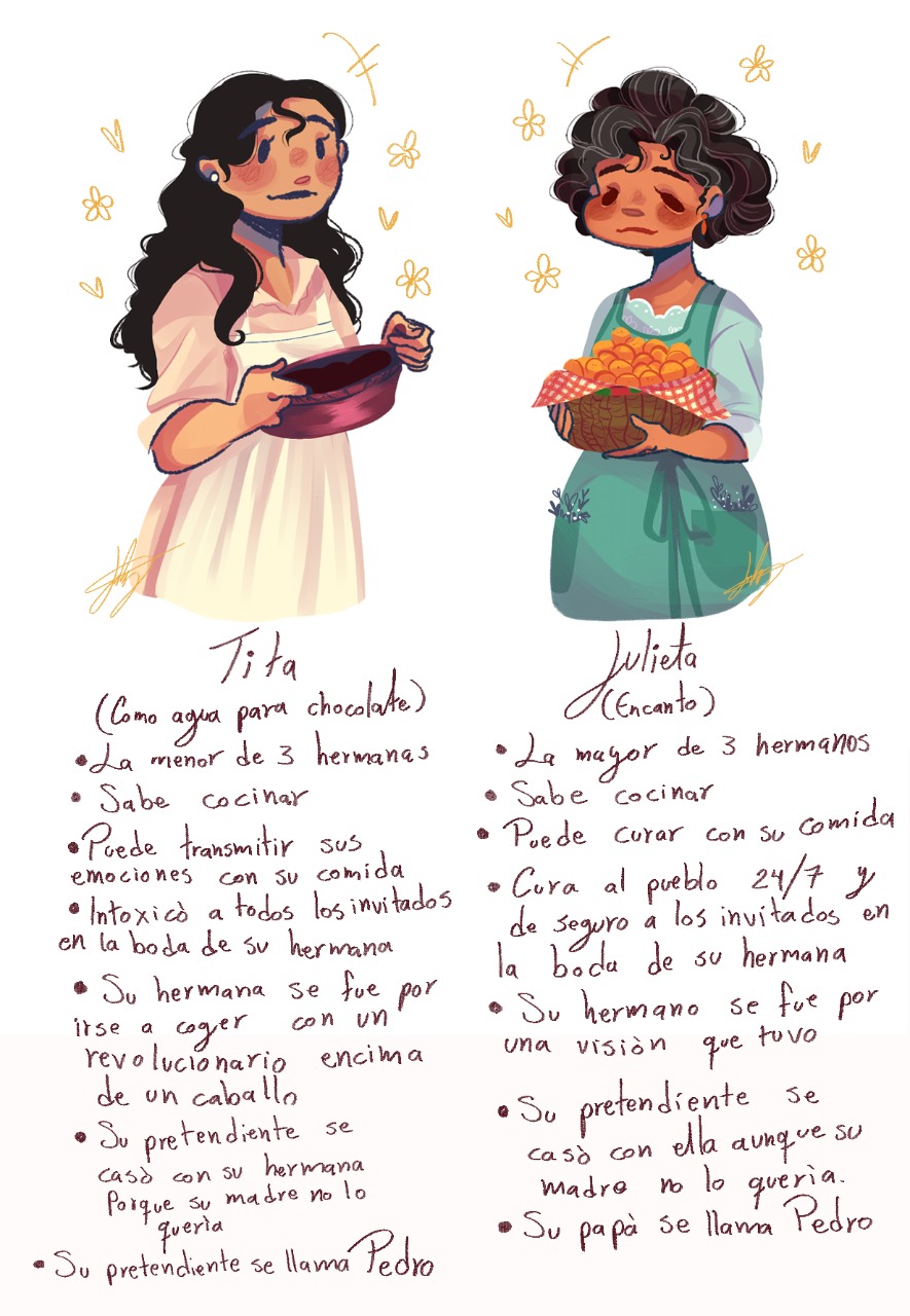 Como Agua Para Chocolate Tita