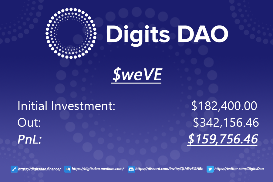 Digits DAO's Threads – Thread Reader App