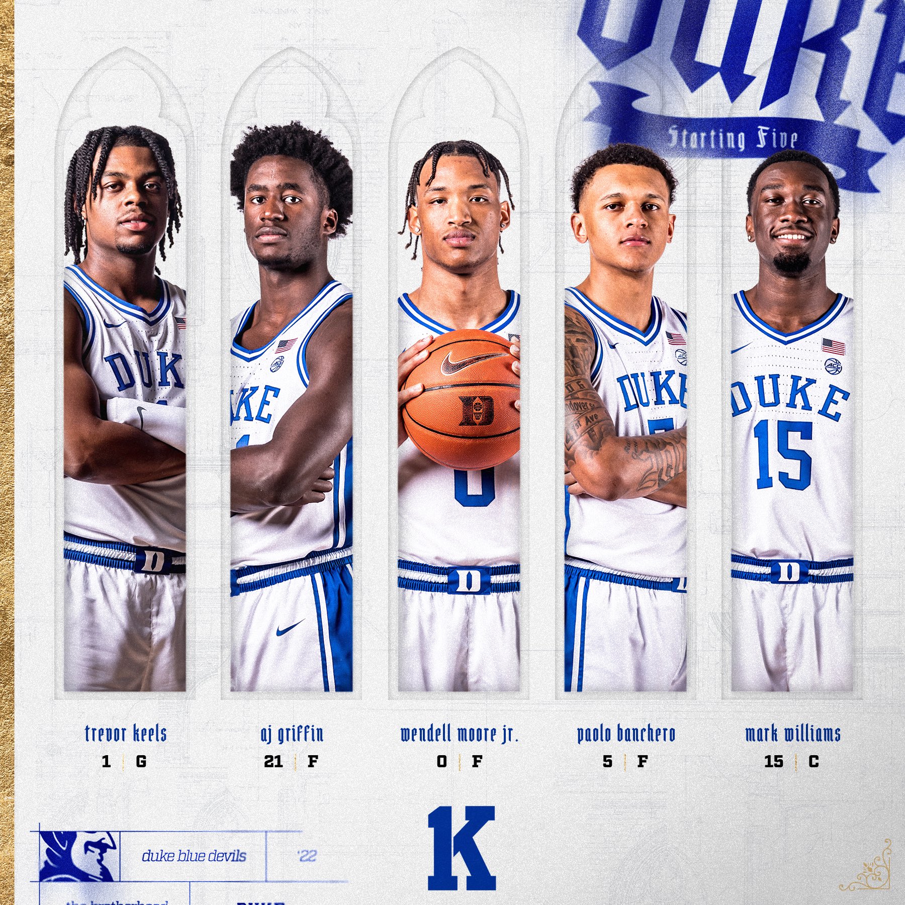 Duke Blue Devils Basketball Wallpaper