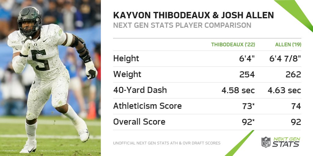 Football Player Profile Comparison