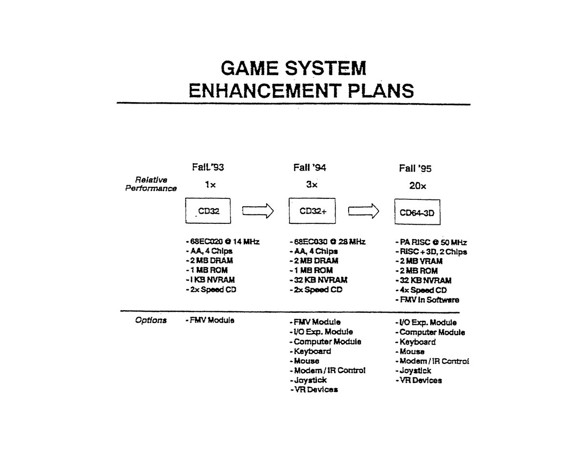 What if Commodore hadn't gone bankrupt in 1994? Here's what might have ...