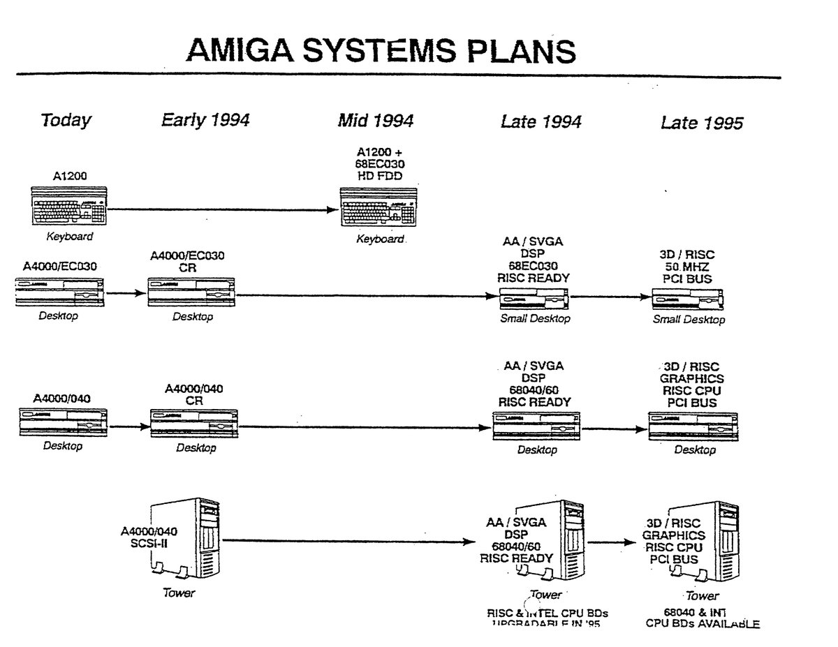 What if Commodore hadn't gone bankrupt in 1994? Here's what might have ...