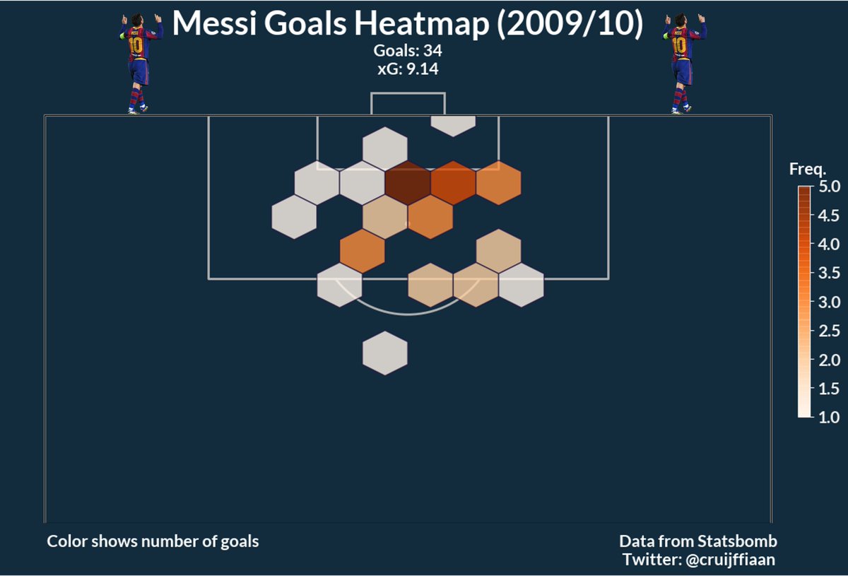 Introducing Lionel "Missi": The Greatest of Player All Time. He is ...