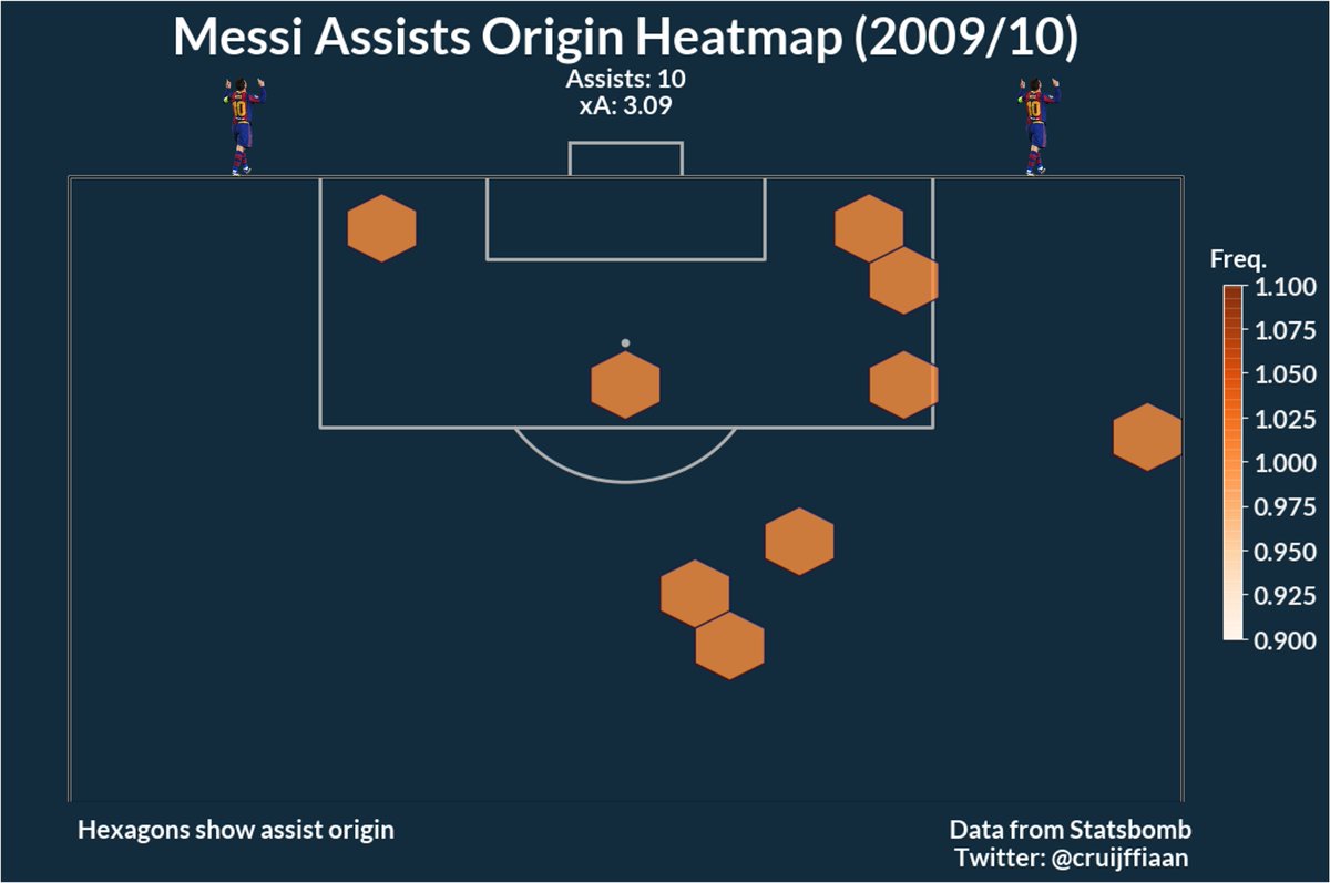 Introducing Lionel "Missi": The Greatest of Player All Time. He is ...