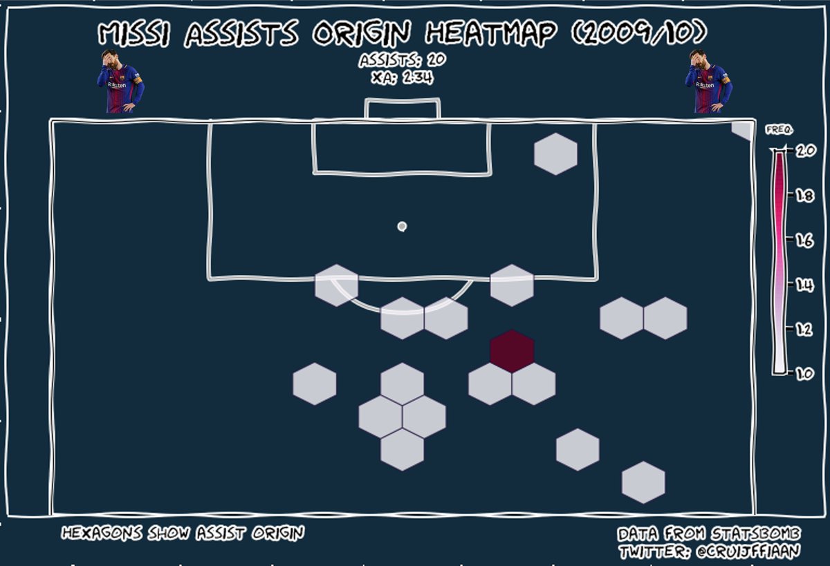 Introducing Lionel "Missi": The Greatest of Player All Time. He is ...