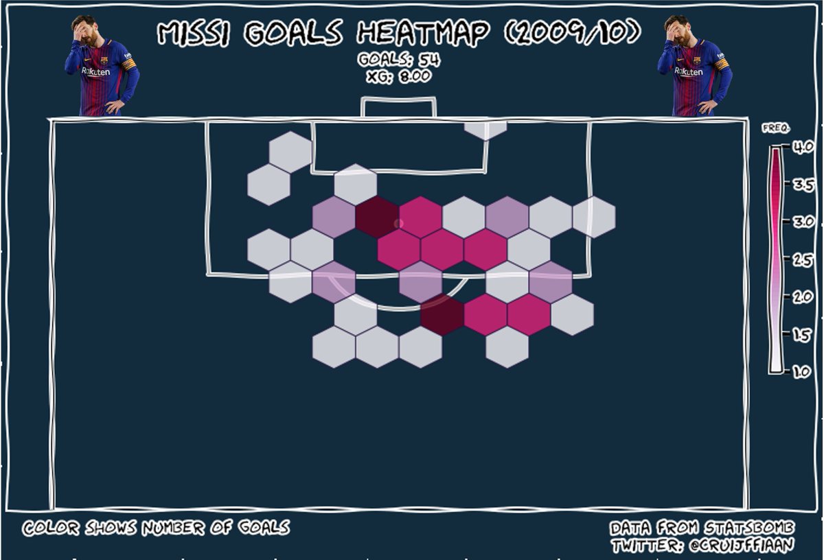 Introducing Lionel "Missi": The Greatest of Player All Time. He is ...