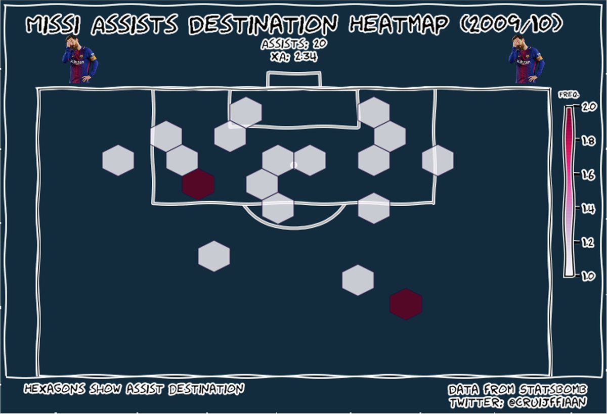 Introducing Lionel "Missi": The Greatest of Player All Time. He is ...