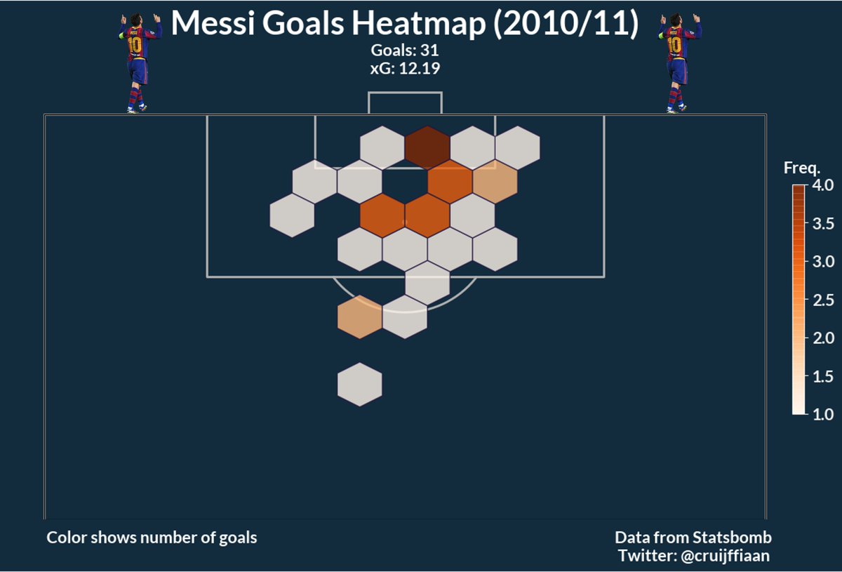 Introducing Lionel "Missi": The Greatest of Player All Time. He is ...