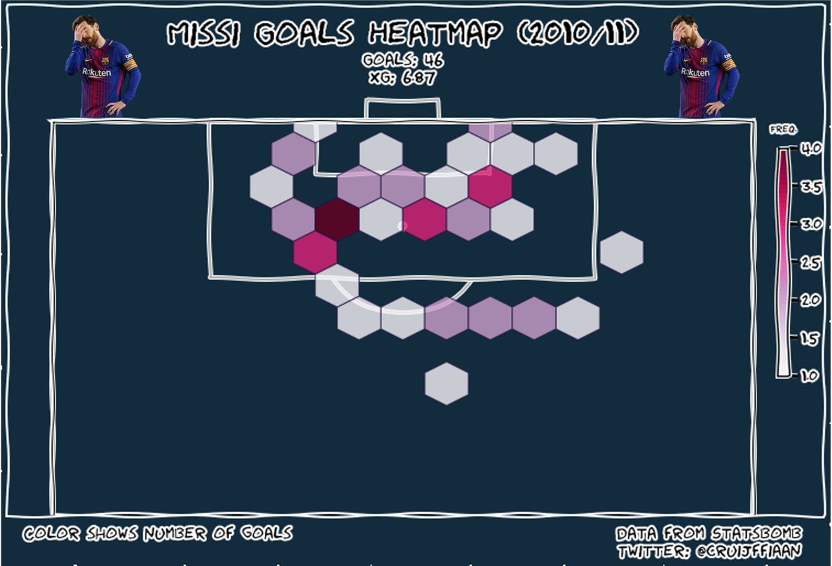 Introducing Lionel "Missi": The Greatest of Player All Time. He is ...