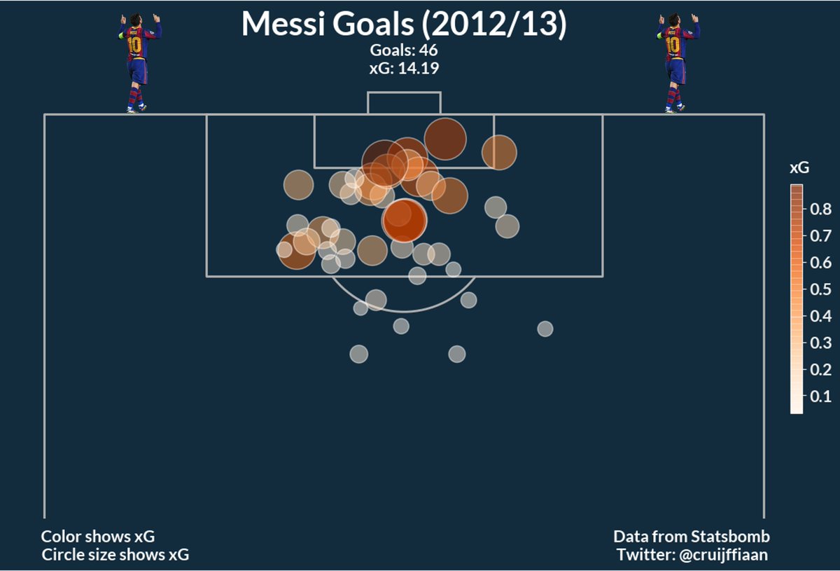 Introducing Lionel "Missi": The Greatest of Player All Time. He is ...