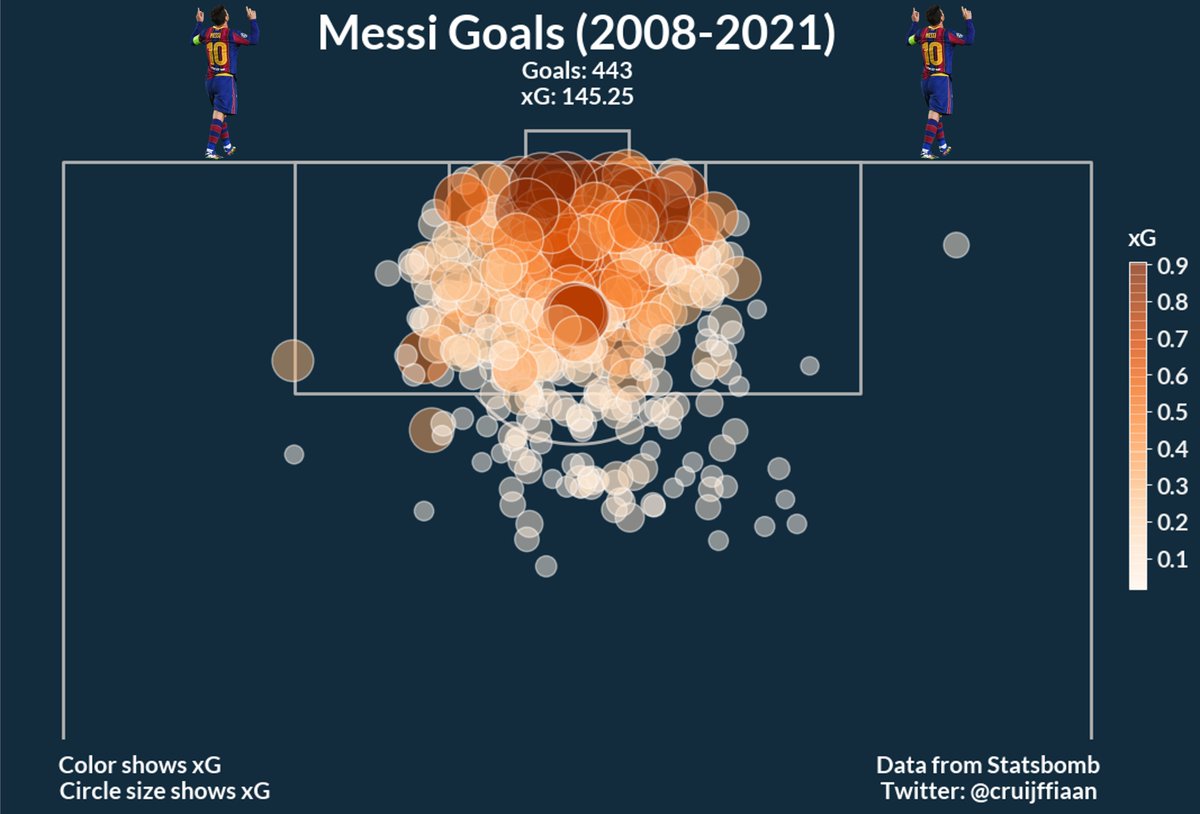 Introducing Lionel "Missi": The Greatest of Player All Time. He is ...