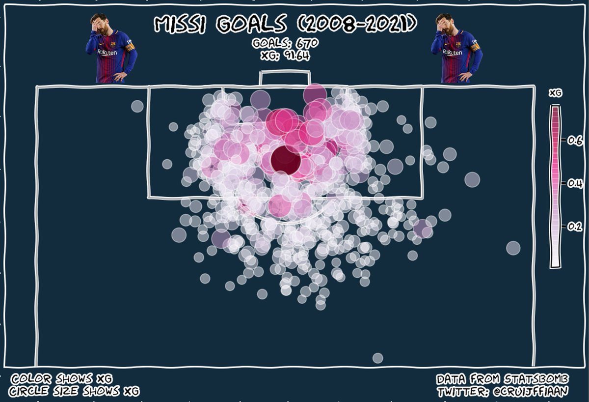 Introducing Lionel "Missi": The Greatest of Player All Time. He is ...