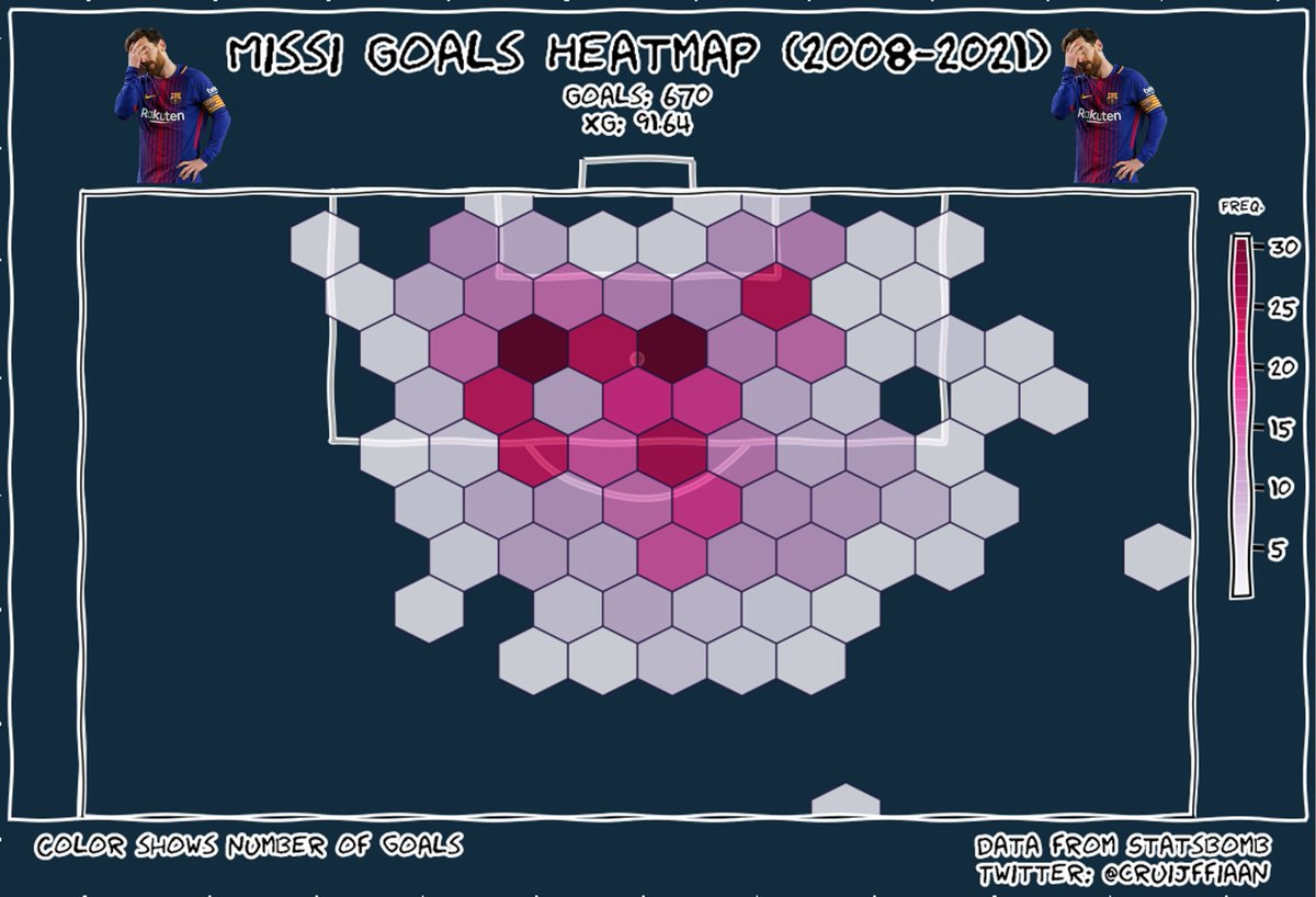 Introducing Lionel "Missi": The Greatest of Player All Time. He is ...