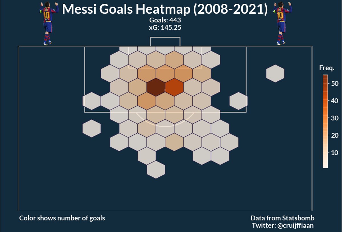 Introducing Lionel "Missi": The Greatest of Player All Time. He is ...