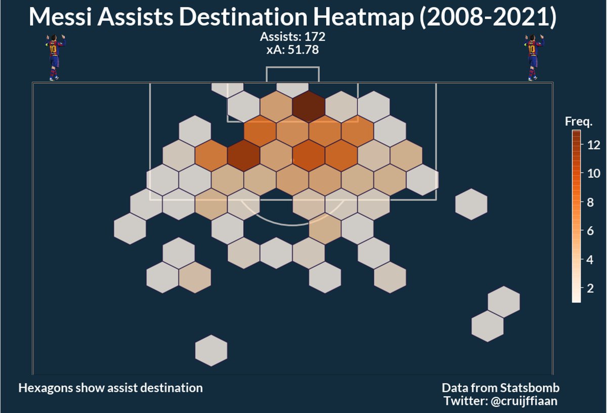 Introducing Lionel "Missi": The Greatest of Player All Time. He is ...