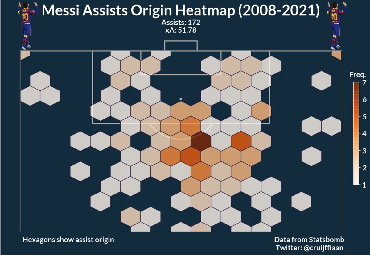Introducing Lionel "Missi": The Greatest of Player All Time. He is ...