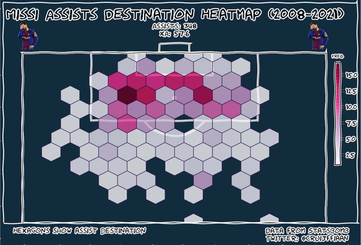 Introducing Lionel "Missi": The Greatest of Player All Time. He is ...
