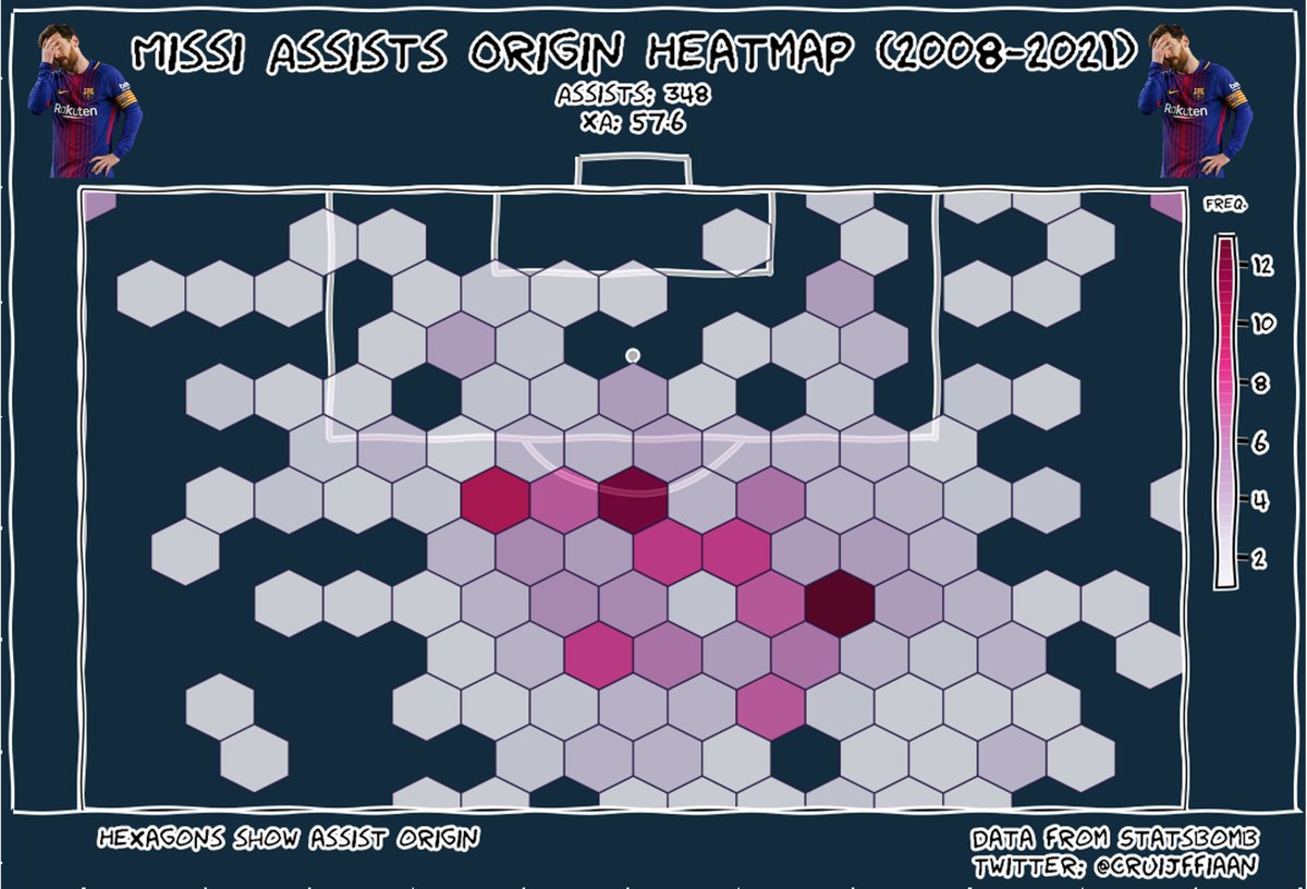 Introducing Lionel "Missi": The Greatest of Player All Time. He is ...