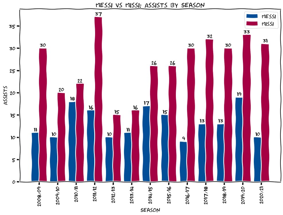 Introducing Lionel "Missi": The Greatest of Player All Time. He is ...