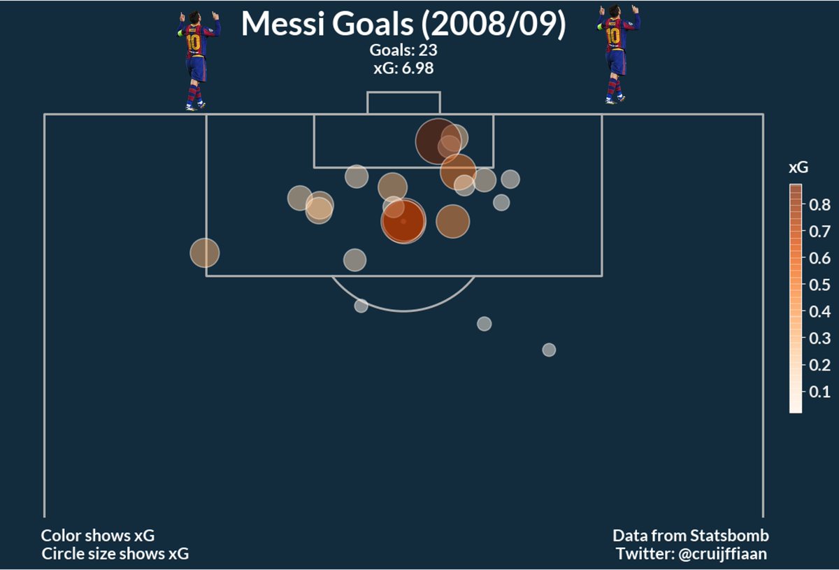 Introducing Lionel "Missi": The Greatest of Player All Time. He is ...